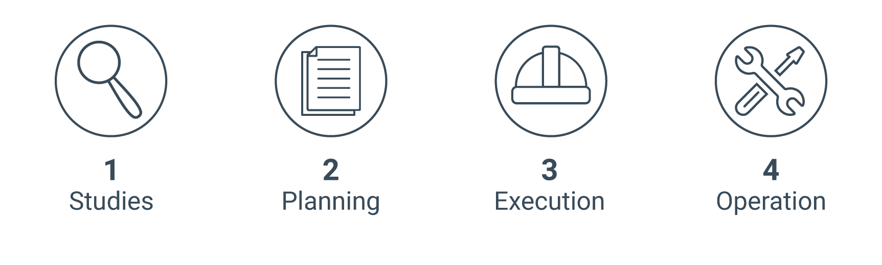 Mandates under study | CDPQ Infra | Un modèle novateur pour les projets ...